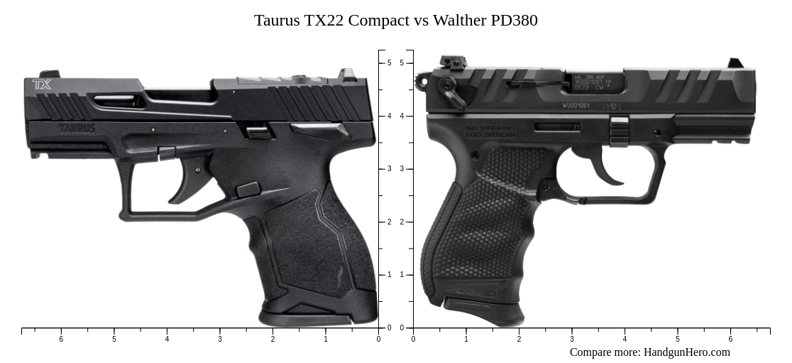 Taurus TX22 Compact vs Walther PD380 size comparison | Handgun Hero