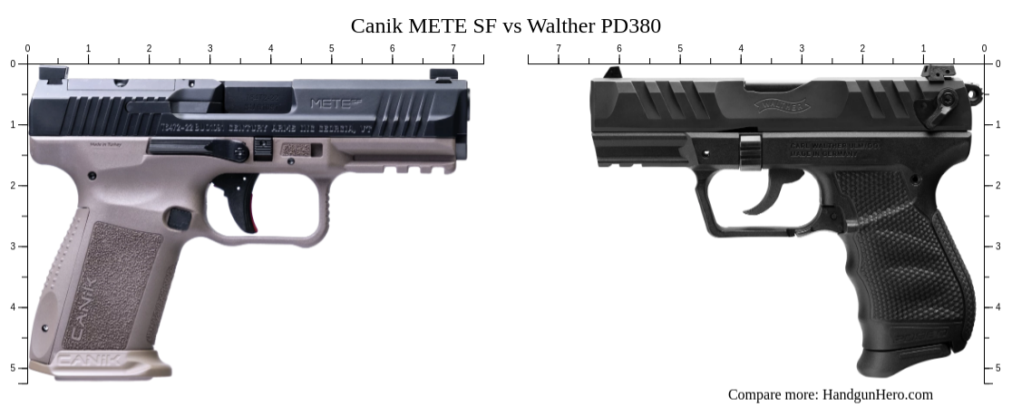 Canik METE SF vs Walther PD380 size comparison | Handgun Hero