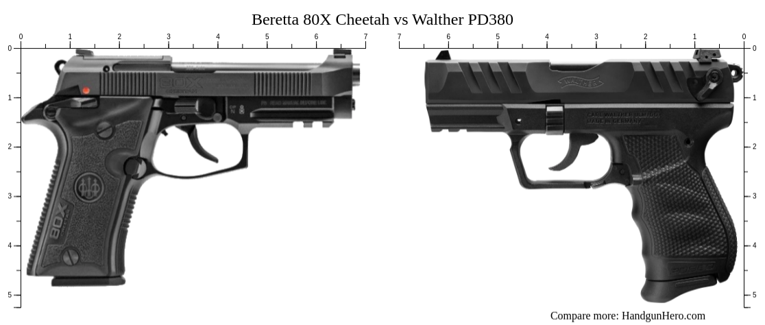Beretta 80X Cheetah vs Walther PD380 size comparison | Handgun Hero