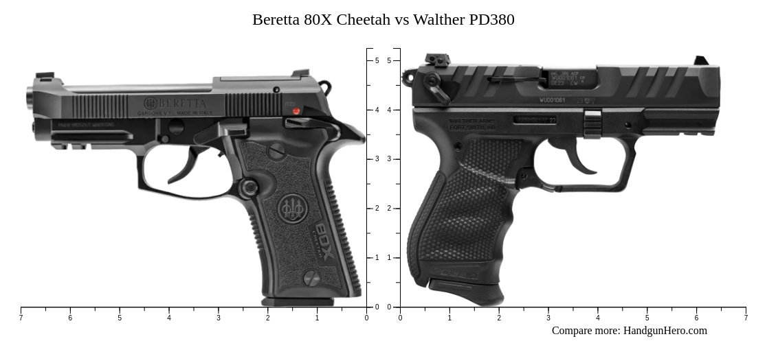 Beretta 80X Cheetah vs Walther PD380 size comparison | Handgun Hero