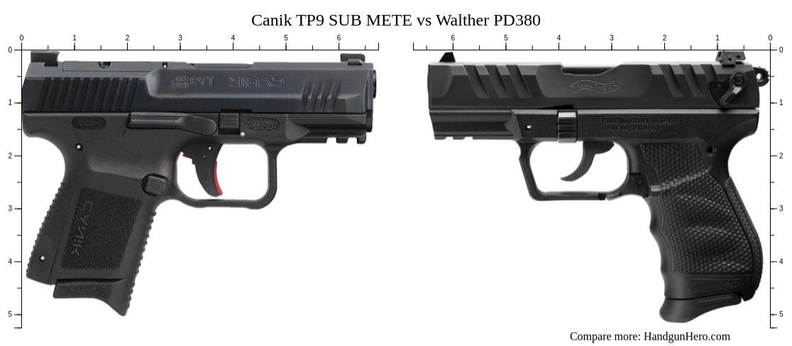 Canik TP9 SUB METE vs Walther PD380 size comparison | Handgun Hero