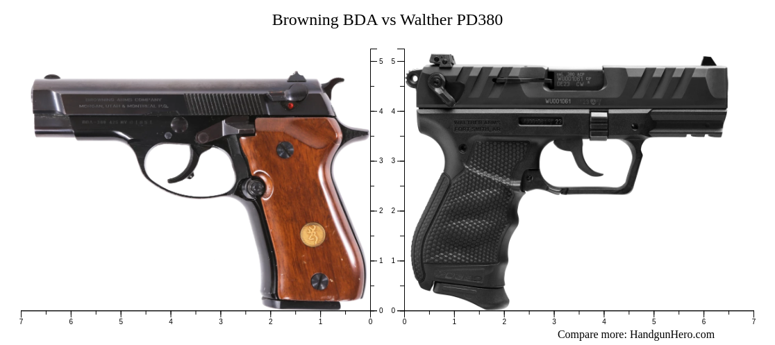 Browning BDA vs Walther PD380 size comparison | Handgun Hero