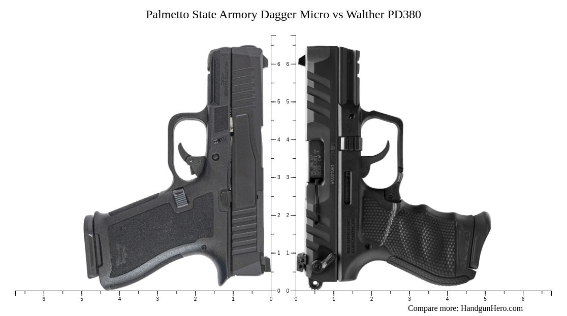 Palmetto State Armory Dagger Micro vs Walther PD380 size comparison ...
