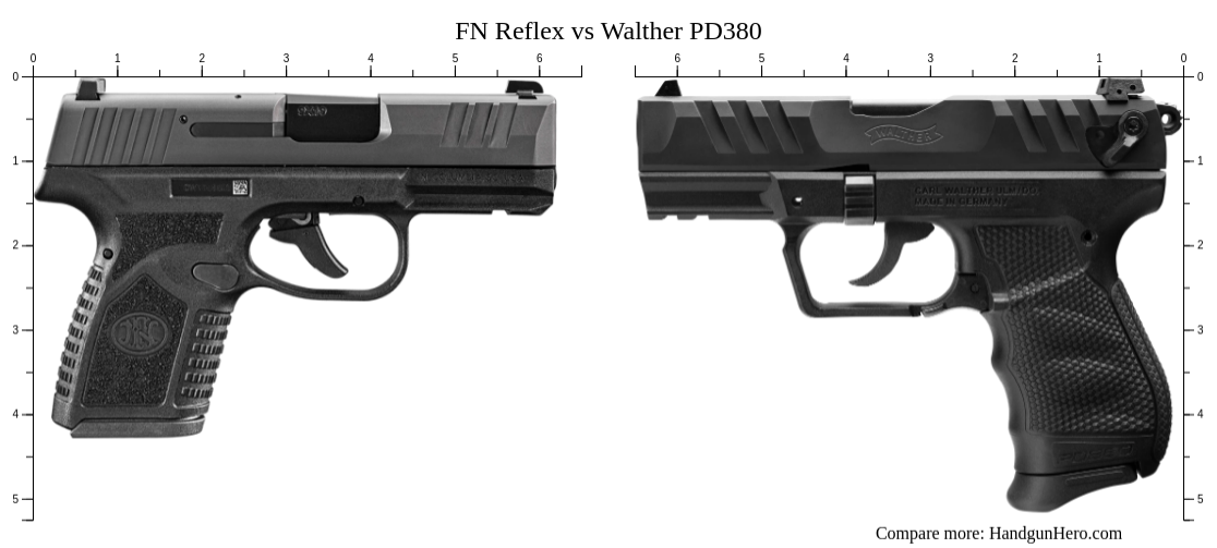 FN Reflex vs Walther PD380 size comparison | Handgun Hero