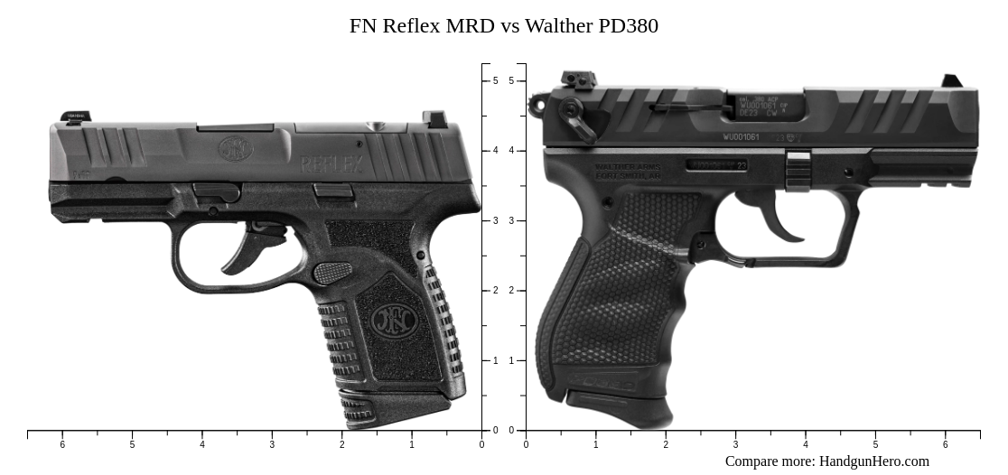 FN Reflex MRD vs Walther PD380 size comparison | Handgun Hero
