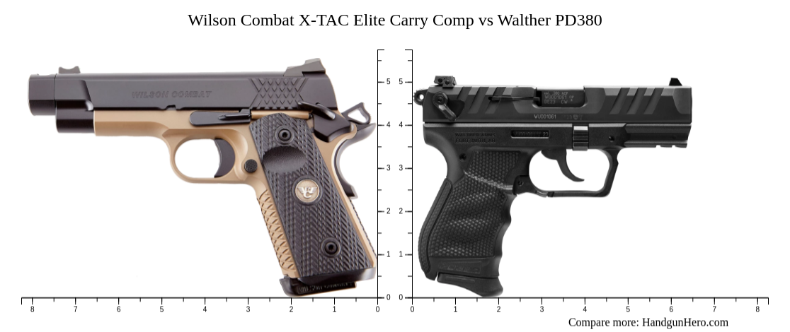 Wilson Combat X-TAC Elite Carry Comp vs Walther PD380 size comparison ...