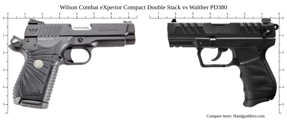 Wilson Combat eXperior Compact Double Stack vs Walther PD380 size ...