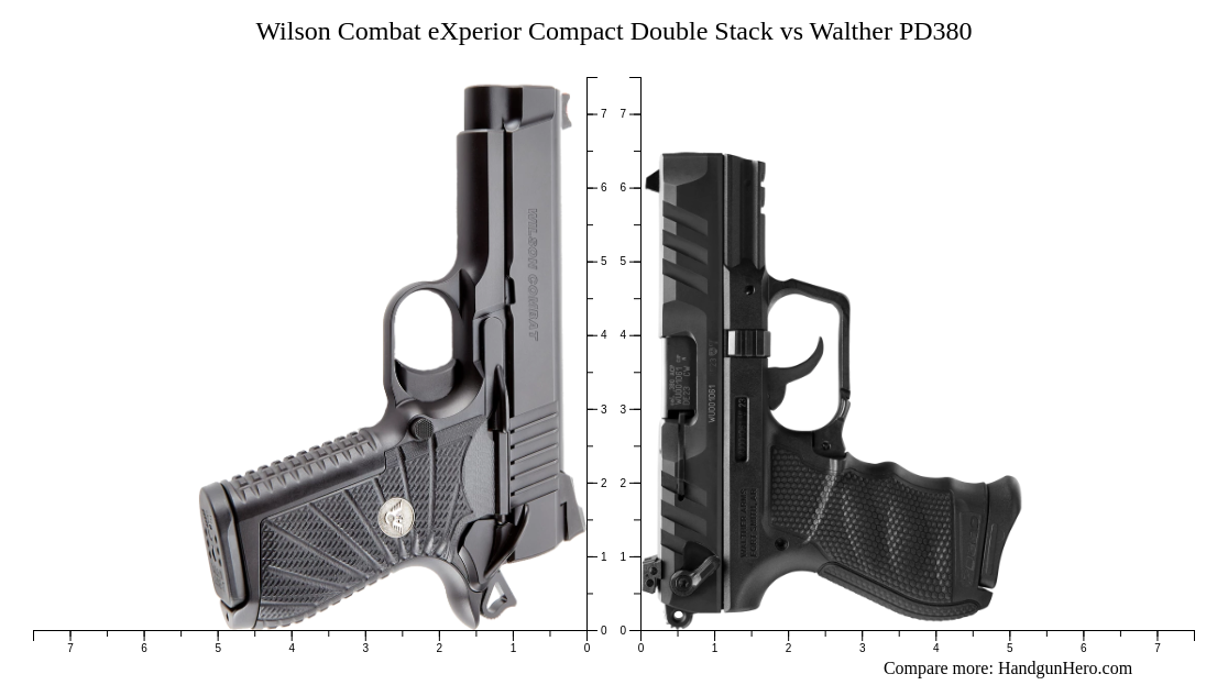 Wilson Combat eXperior Compact Double Stack vs Walther PD380 size ...