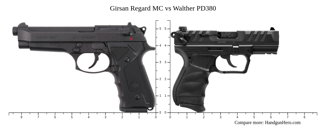 Girsan Regard MC vs Walther PD380 size comparison | Handgun Hero