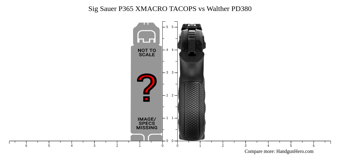 Sig Sauer P365 Xmacro Tacops Vs Walther Pd380 Size Comparison Handgun