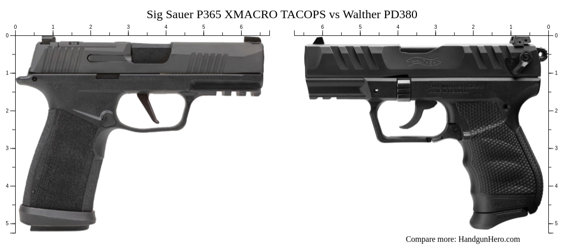 Sig Sauer P365 Xmacro Tacops Vs Walther Pd380 Size Comparison Handgun