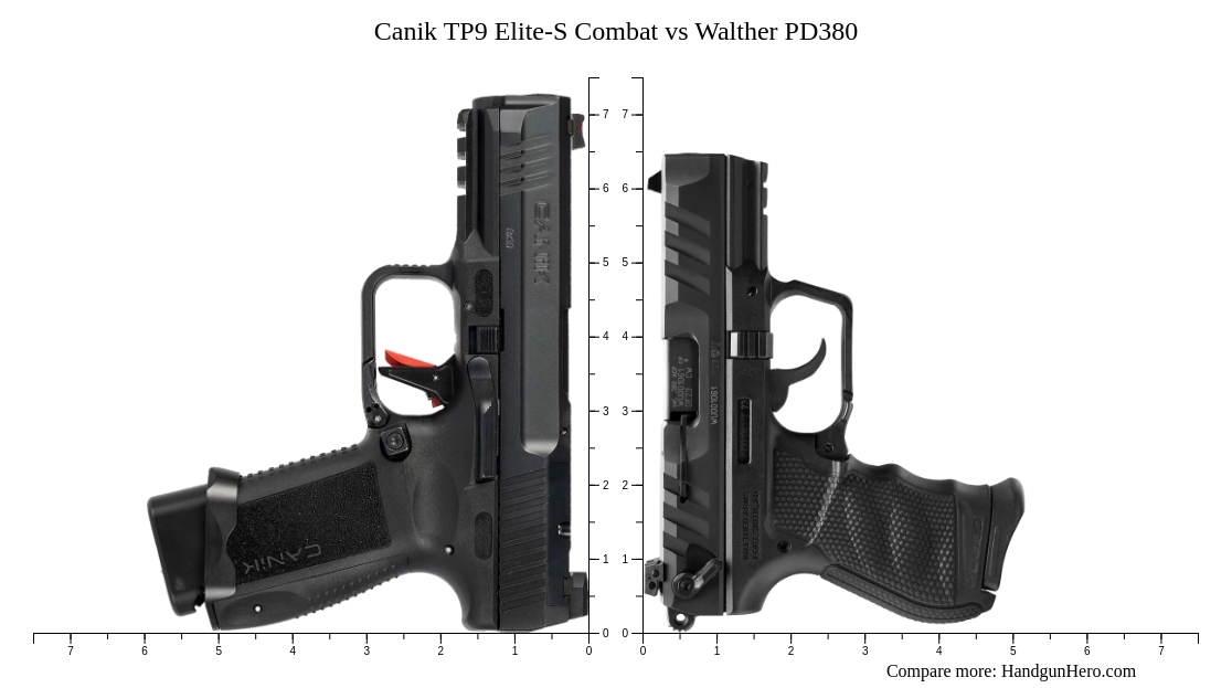 Canik TP9 Elite-S Combat vs Walther PD380 size comparison | Handgun Hero
