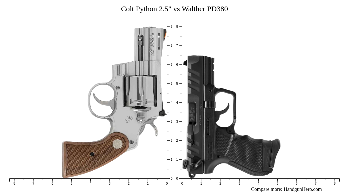 Colt Python 2.5" vs Walther PD380 size comparison | Handgun Hero