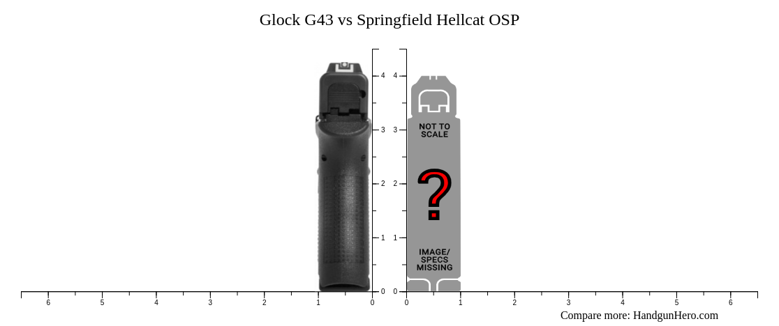 Glock G43 vs Springfield Hellcat OSP size comparison | Handgun Hero