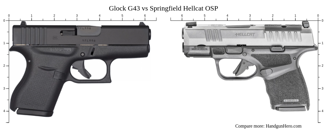 Glock G43 vs Springfield Hellcat OSP size comparison | Handgun Hero