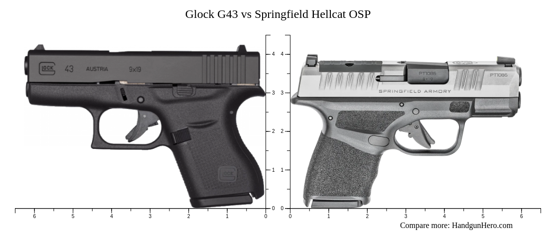 Glock G43 vs Springfield Hellcat OSP size comparison | Handgun Hero