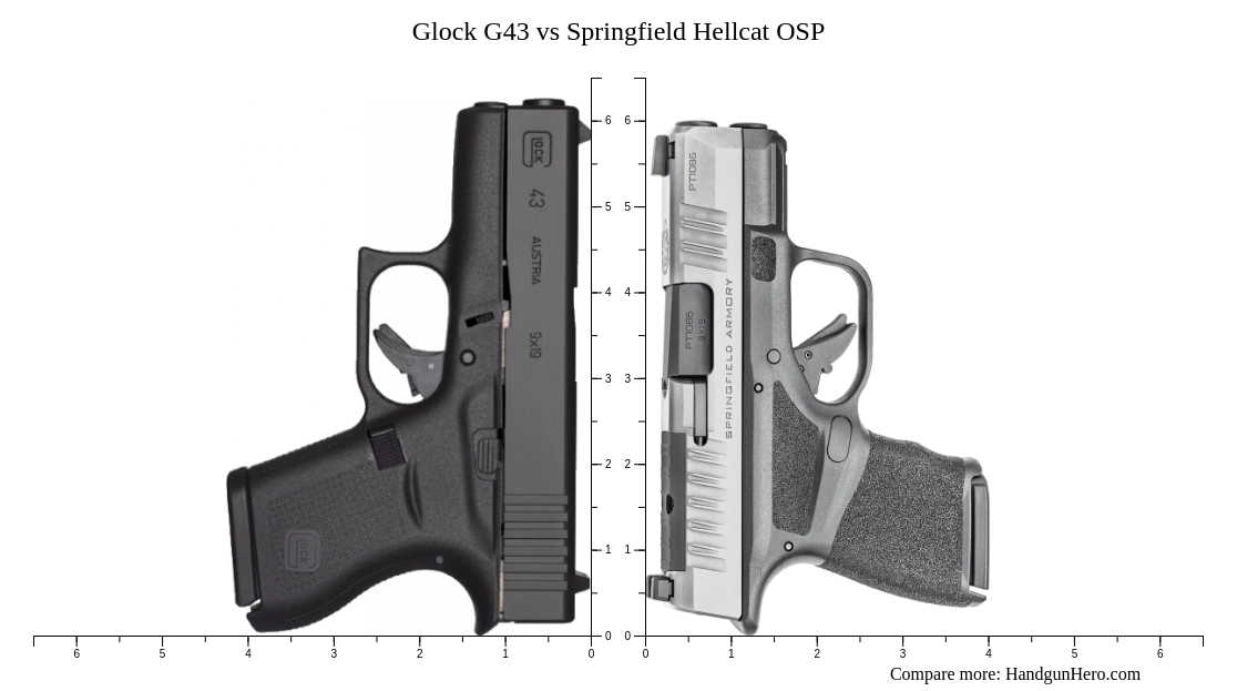 Glock G43 vs Springfield Hellcat OSP size comparison | Handgun Hero