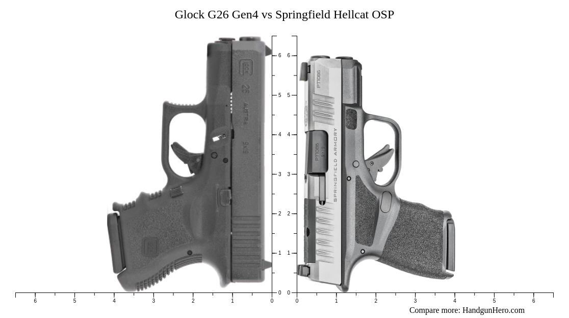 Glock G26 Gen4 vs Springfield Hellcat OSP size comparison | Handgun Hero