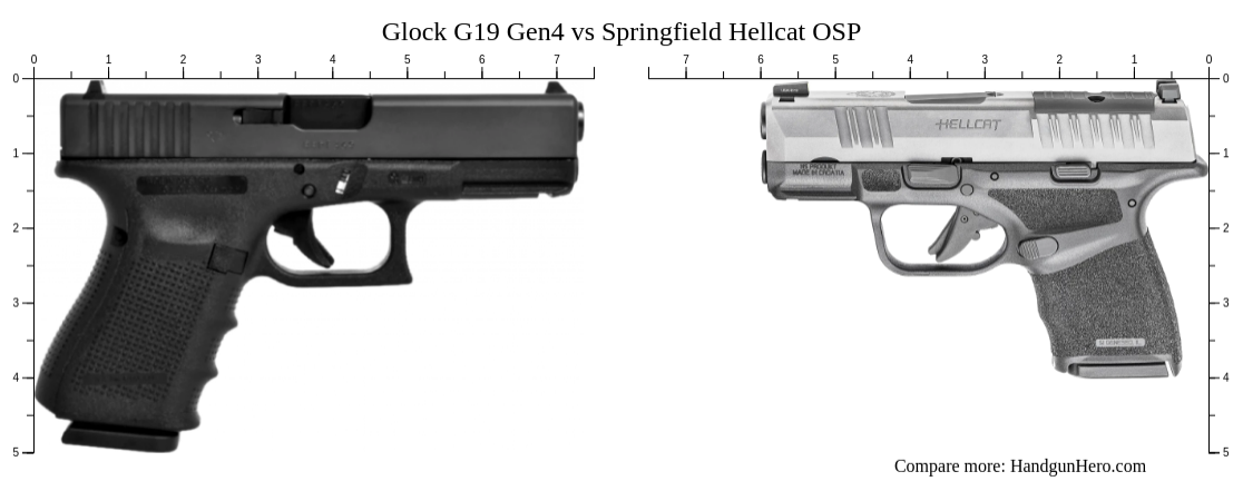 Glock G19 Gen4 vs Springfield Hellcat OSP size comparison | Handgun Hero