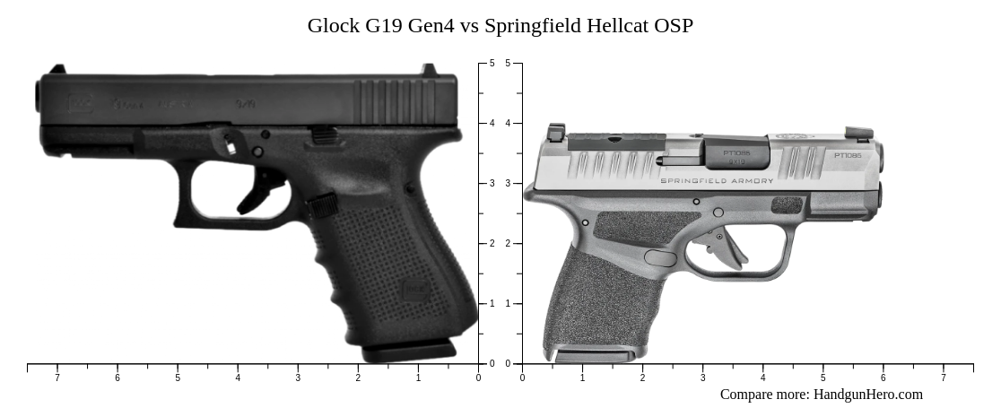 Glock G19 Gen4 vs Springfield Hellcat OSP size comparison | Handgun Hero