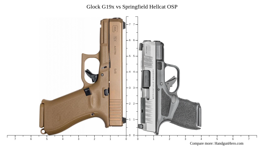 Glock G19x vs Springfield Hellcat OSP size comparison | Handgun Hero
