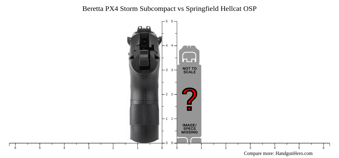 Beretta PX4 Storm Subcompact vs Springfield Hellcat OSP size comparison ...