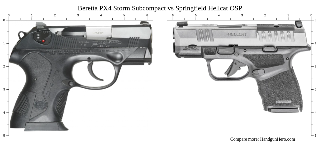 Beretta PX4 Storm Subcompact vs Springfield Hellcat OSP size comparison ...