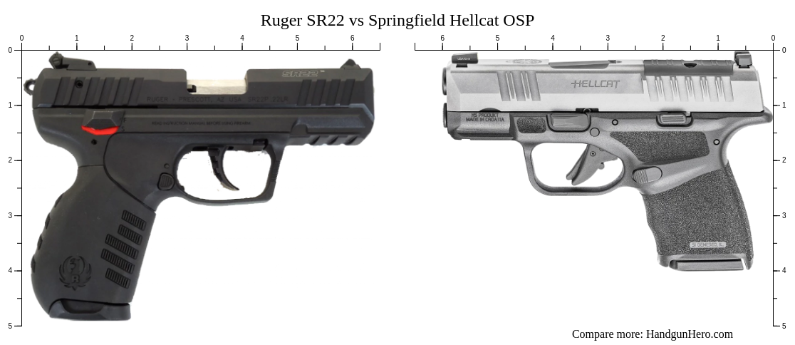 Ruger SR22 vs Springfield Hellcat OSP size comparison | Handgun Hero
