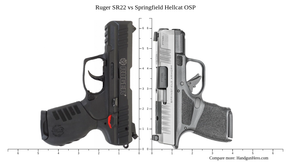 Ruger SR22 vs Springfield Hellcat OSP size comparison | Handgun Hero