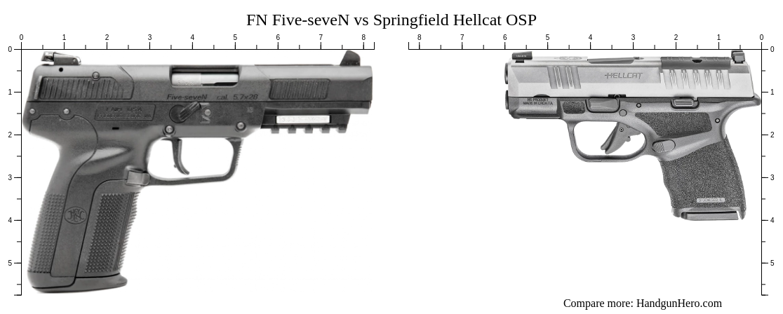FN Five-seveN vs Springfield Hellcat OSP size comparison | Handgun Hero