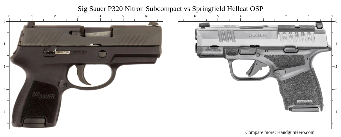Sig Sauer P320 Nitron Subcompact vs Springfield Hellcat OSP size ...
