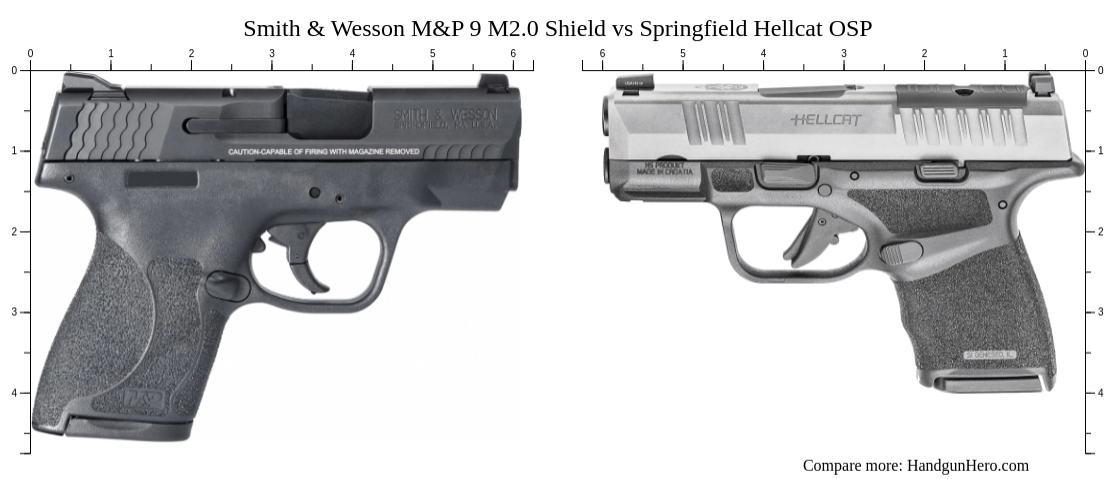 Smith & Wesson M&P 9 M2.0 Shield vs Springfield Hellcat OSP size comparison | Handgun Hero
