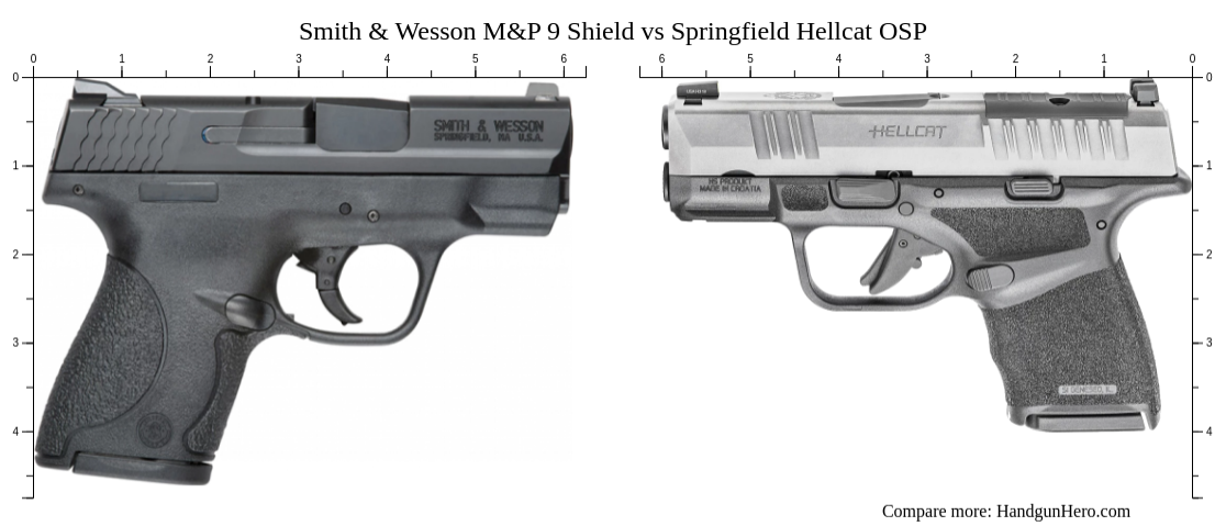 Smith & Wesson M&P 9 Shield vs Springfield Hellcat OSP size comparison ...