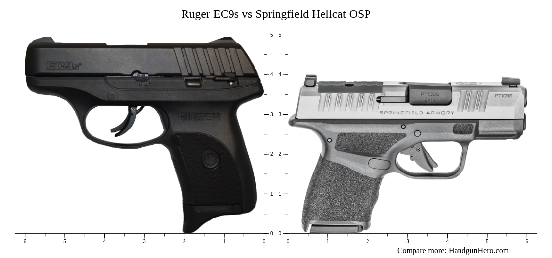 Ruger EC9s vs Springfield Hellcat OSP size comparison | Handgun Hero