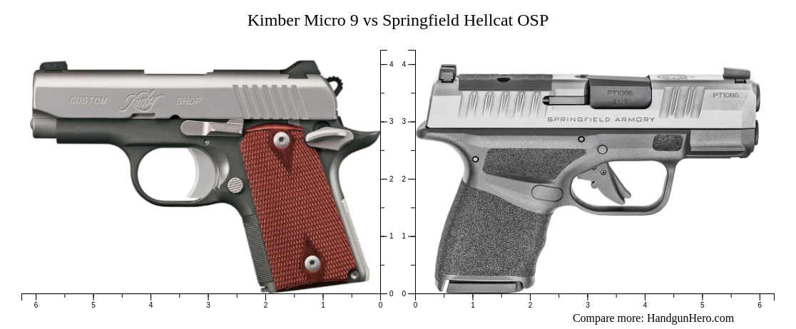 Kimber Micro 9 vs Glock G26 vs Smith & Wesson M&P 9 Shield Plus vs ...