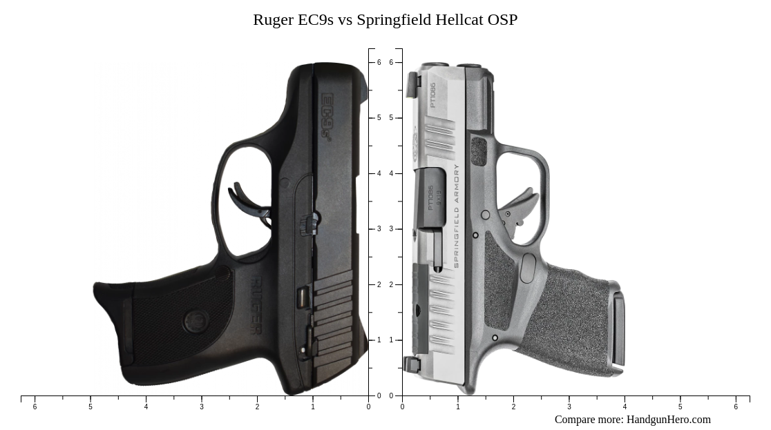 Ruger Ec9s Vs Sig Sauer P365x Vs Springfield Hellcat Osp Size