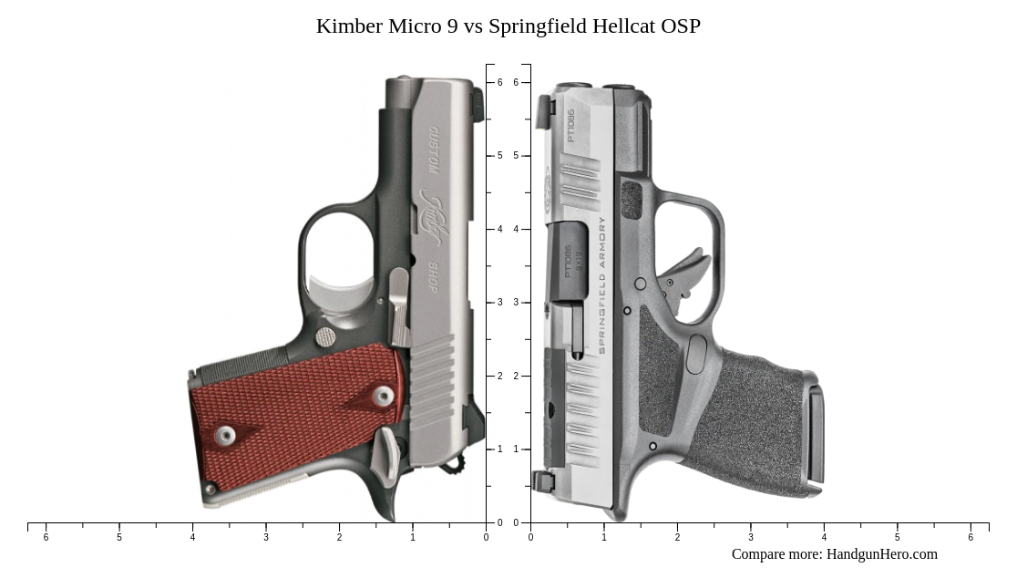 Kimber Micro 9 vs Smith & Wesson M&P 9 Shield Plus vs Canik METE MC9 vs ...