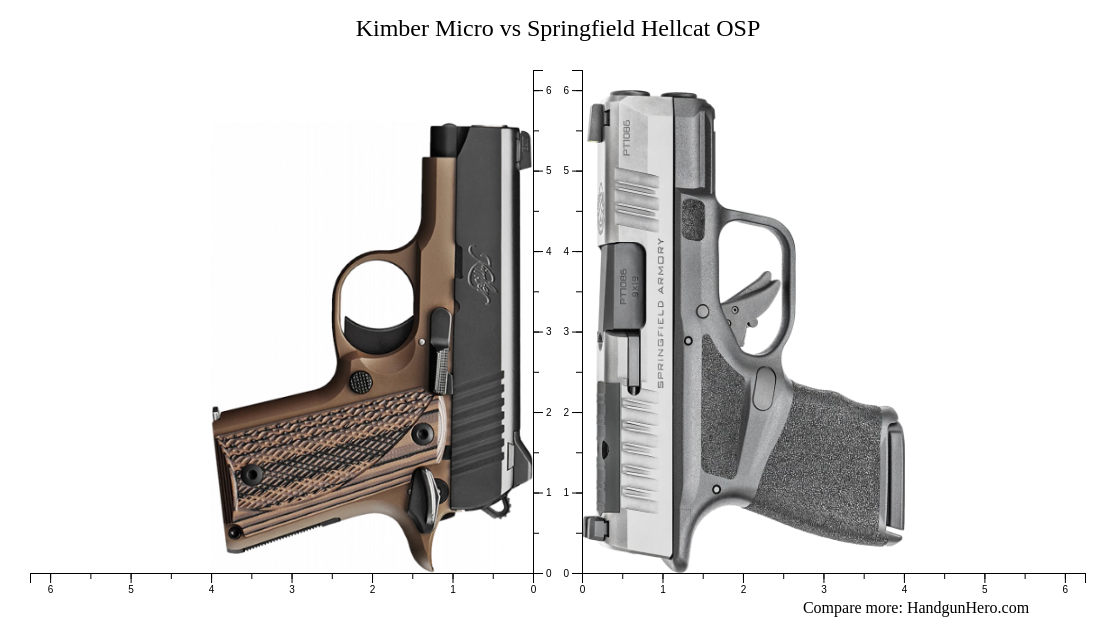 Kimber Micro vs Springfield Hellcat OSP size comparison | Handgun Hero