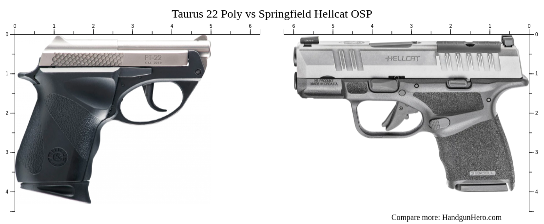 Taurus 22 Poly vs Springfield Hellcat OSP size comparison | Handgun Hero
