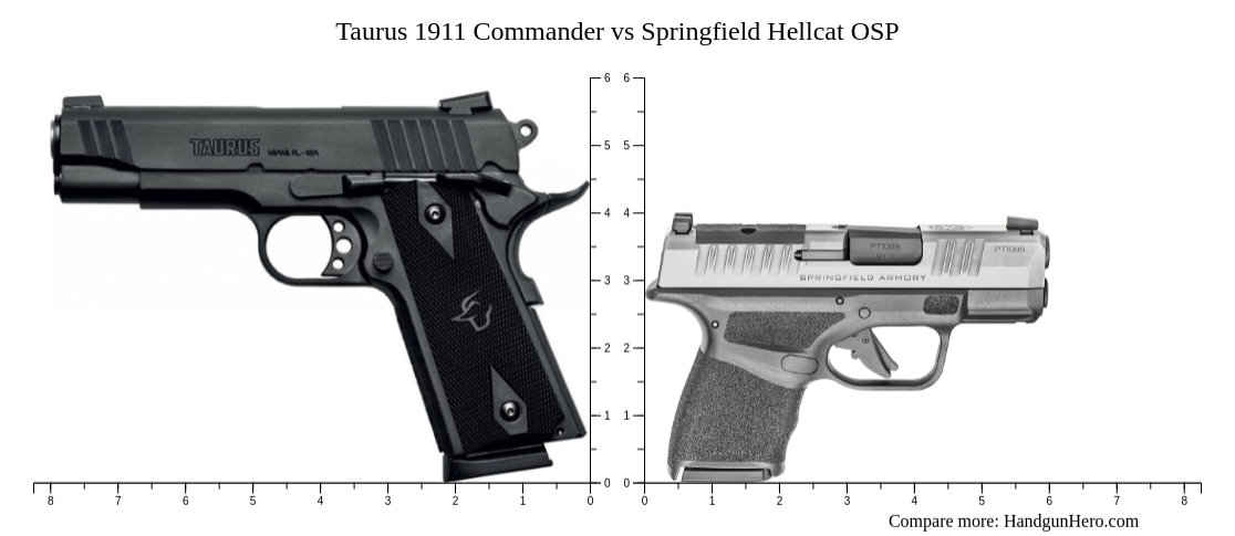 Taurus 1911 Commander vs Springfield Hellcat OSP size comparison ...