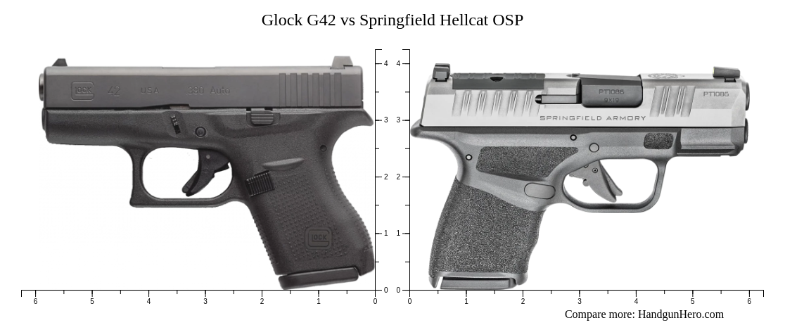 Glock G42 vs Springfield Hellcat OSP size comparison | Handgun Hero