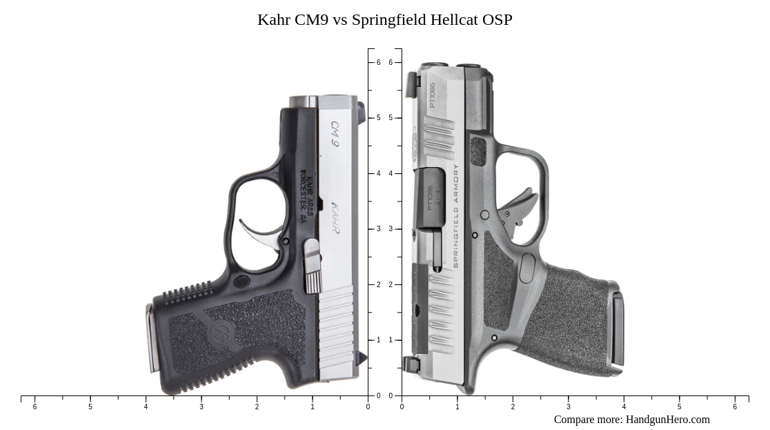 Kahr CM9 vs Springfield Hellcat OSP size comparison | Handgun Hero