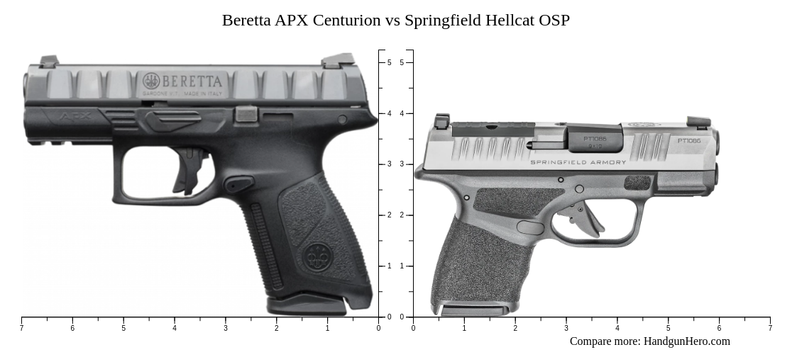 Beretta APX Centurion vs Springfield Hellcat OSP size comparison ...