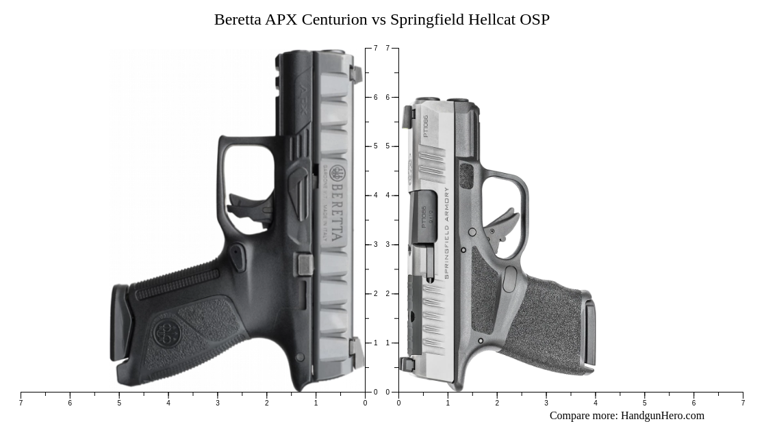 Beretta APX Centurion vs Springfield Hellcat OSP size comparison ...
