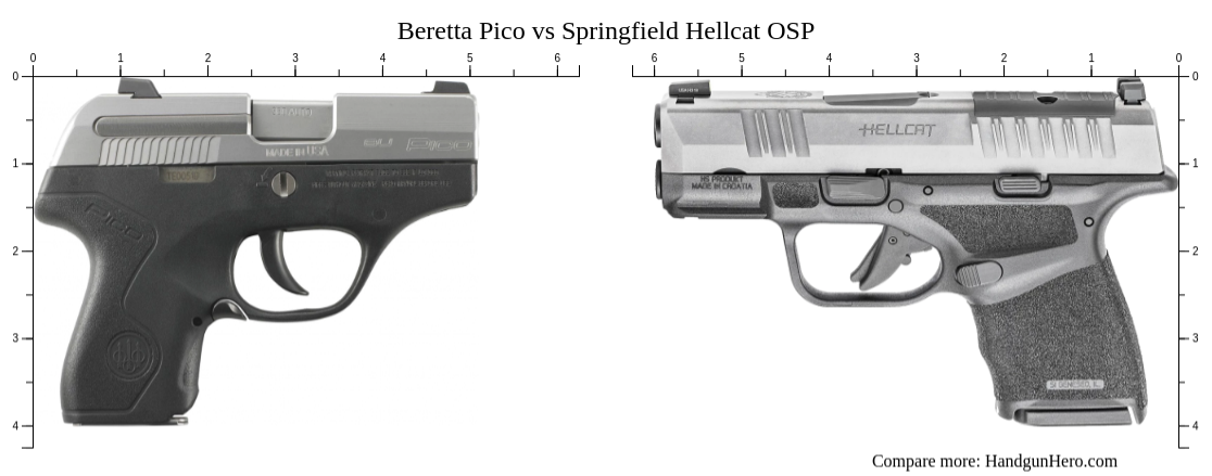 Beretta Pico vs Springfield Hellcat OSP size comparison | Handgun Hero