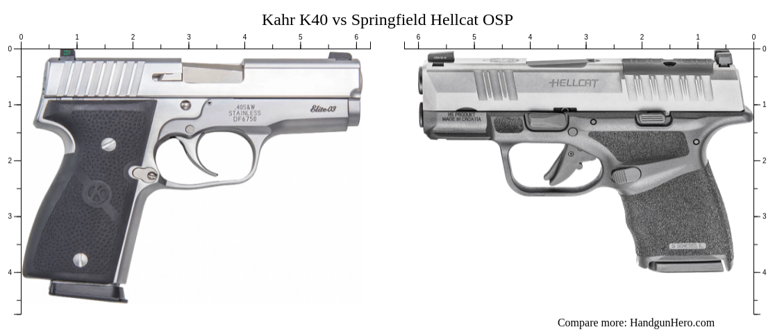 Kahr K40 vs Springfield Hellcat OSP size comparison | Handgun Hero