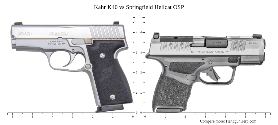 Kahr K40 vs Springfield Hellcat OSP size comparison | Handgun Hero