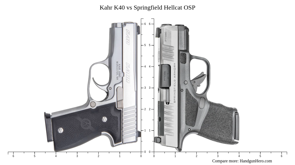 Kahr K40 vs Springfield Hellcat OSP size comparison | Handgun Hero