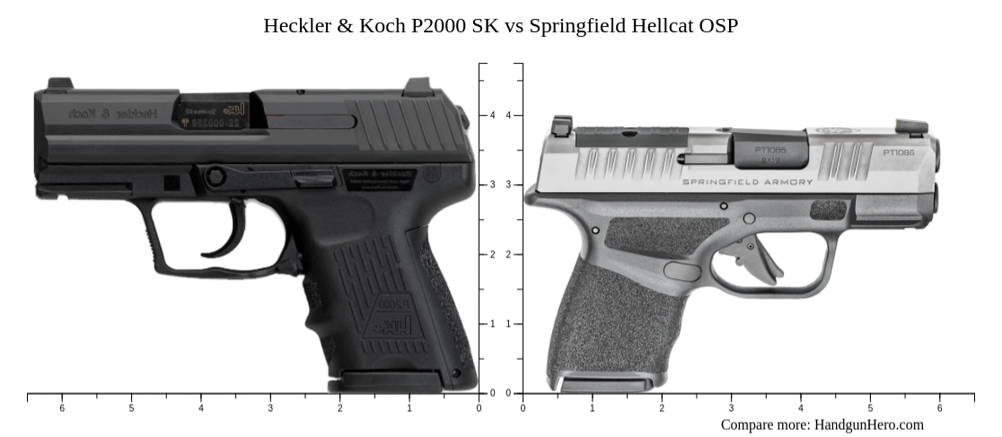 Heckler & Koch P2000 SK vs Springfield Hellcat OSP size comparison ...