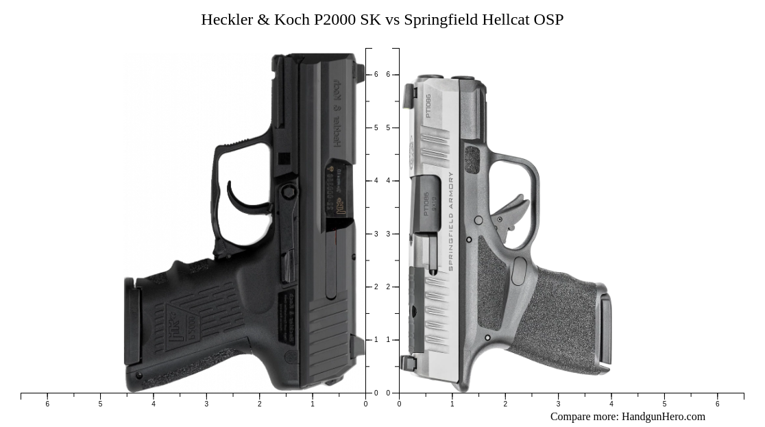 Heckler & Koch P2000 SK vs Springfield Hellcat OSP size comparison | Handgun Hero